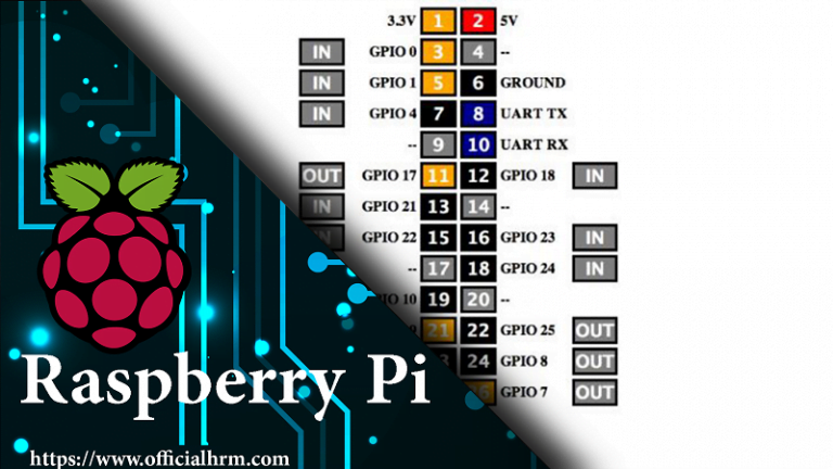 Control everything Raspberry Pi - Officialhrm